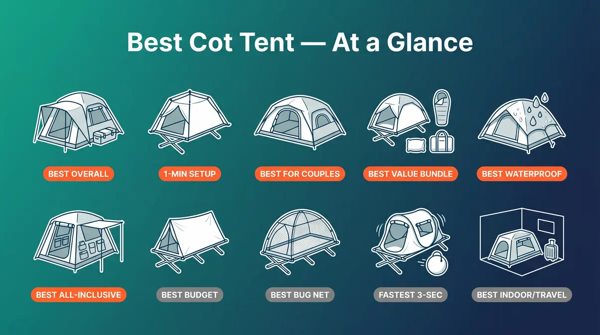 Best Cot Tent: 10 Expert Picks Tested For Camping