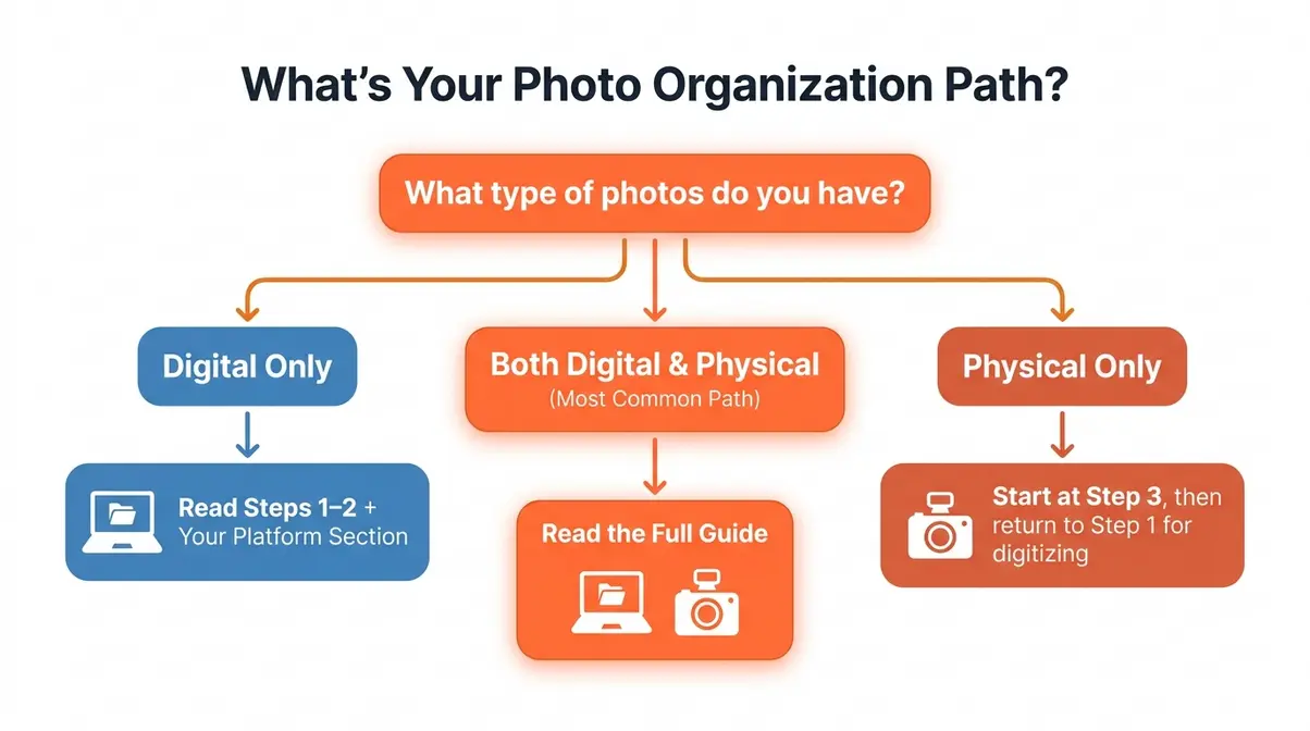 How to Organize Photos: Simple Step-by-Step System
